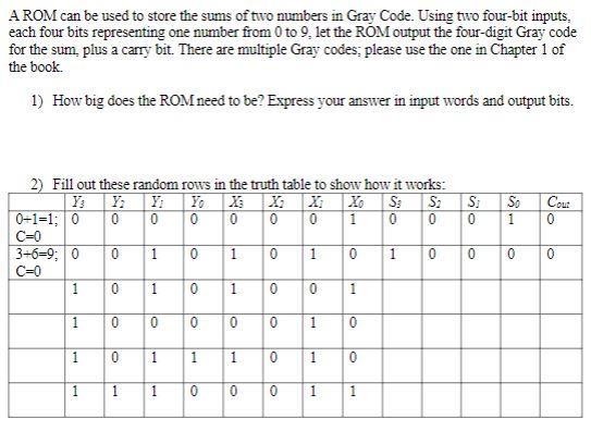 Solved A ROM can be used to store the sums of two numbers in | Chegg.com