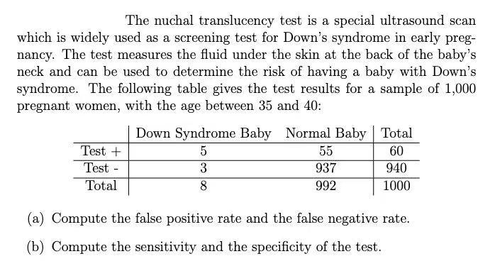 Solved The nuchal translucency test is a special ultrasound | Chegg.com