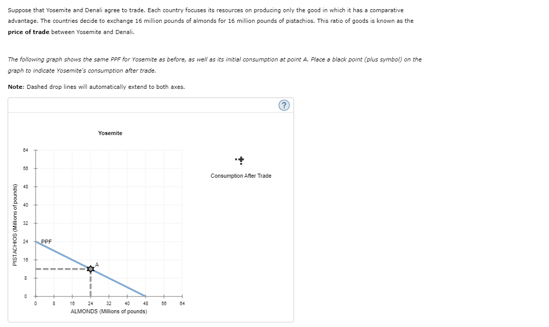 Solved When a country has a comparative advantage in the | Chegg.com