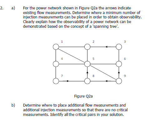 Solved For the power network shown in Figure Q2a the arrows | Chegg.com
