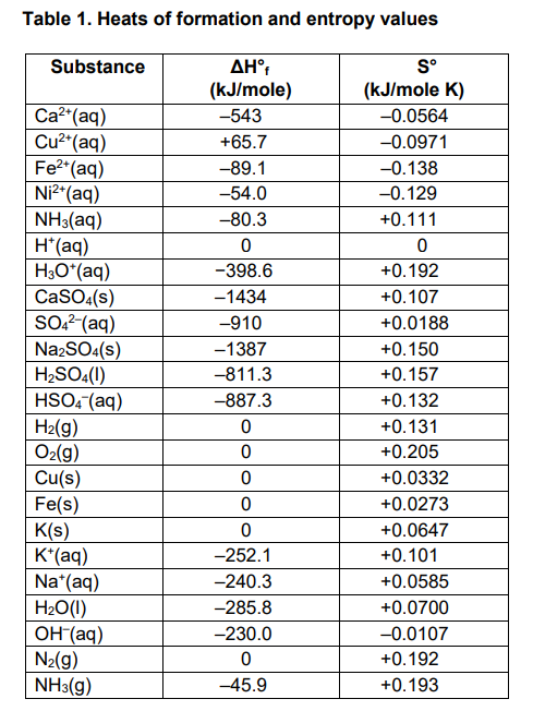 Solved Table 1. Heats of formation and entropy values | Chegg.com