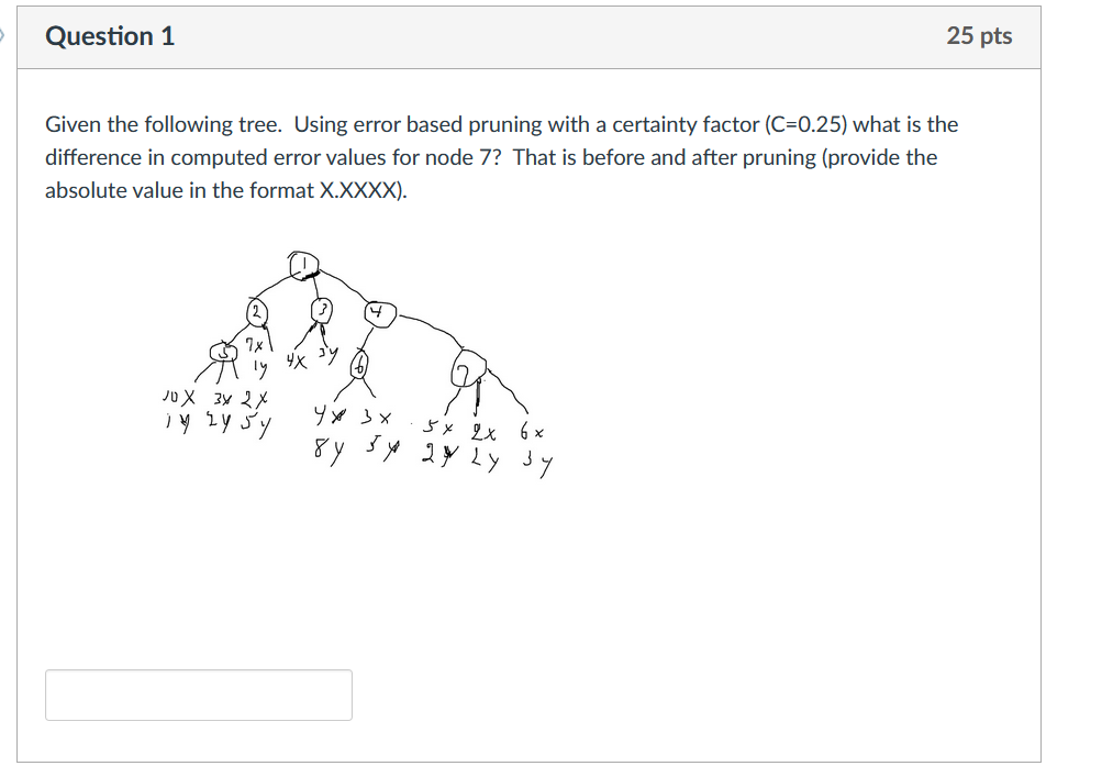 Solved Given The Following Tree Using Error Based Pruning 
