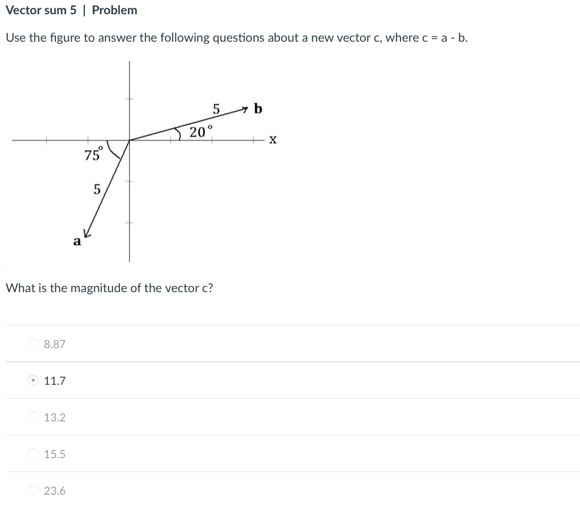 Solved Vector sum 5 | Problem Use the figure to answer the | Chegg.com
