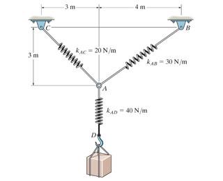 Solved The springs in (Figure 1) are shown in the | Chegg.com