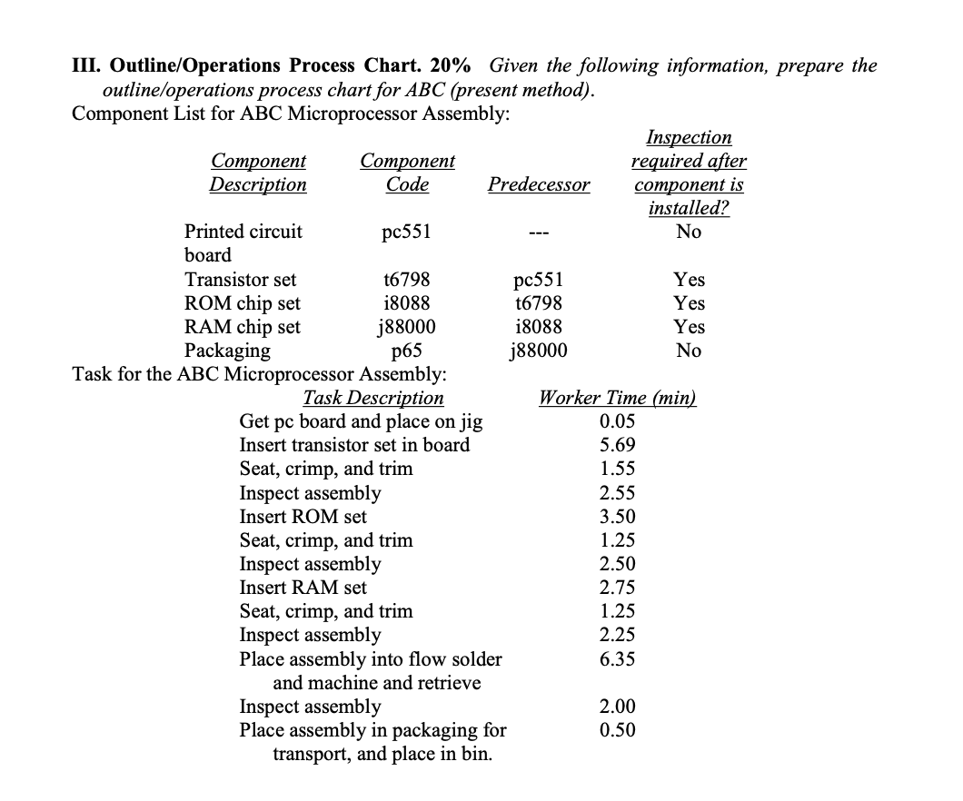 Solved III. Outline/Operations Process Chart. 20\% Given the | Chegg.com