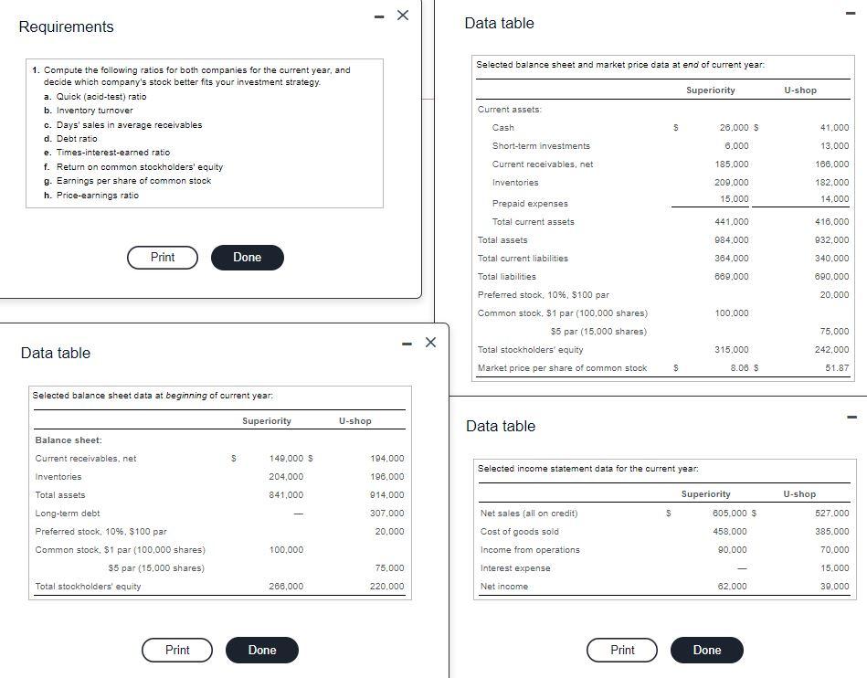 Solved Assume that you are considering purchasing stock as | Chegg.com