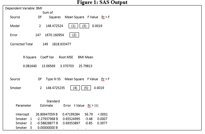Solved SAS Question (basics SAS) BACKGROUND INFO: | Chegg.com