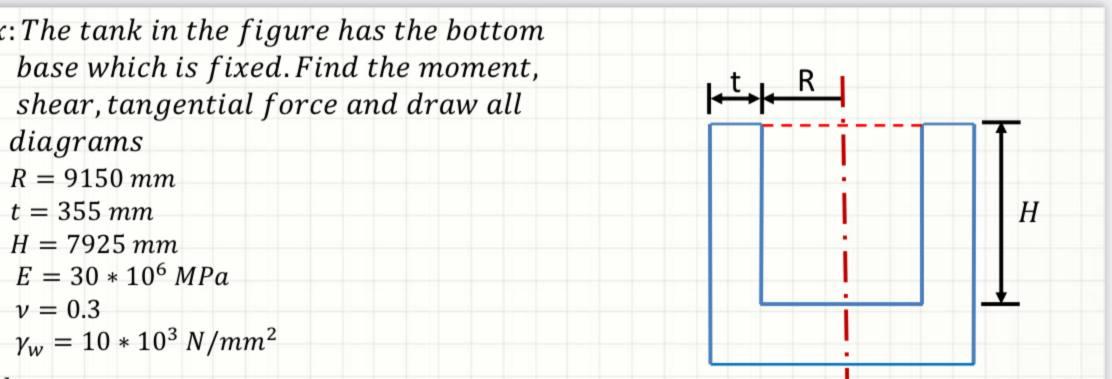 Solved HER c: The tank in the figure has the bottom base | Chegg.com
