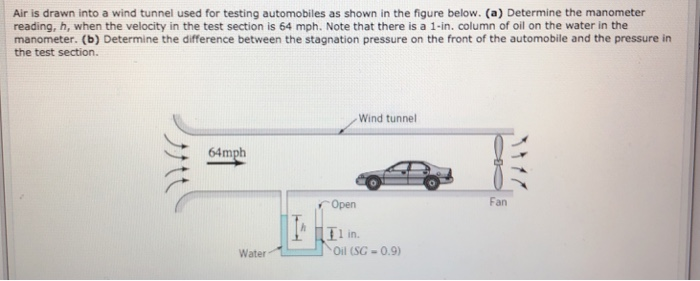 Solved Air is drawn into a wind tunnel used for testing | Chegg.com