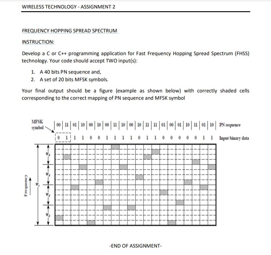 Solved WIRELESS TECHNOLOGY - ASSIGNMENT 2 FREQUENCY HOPPING | Chegg.com