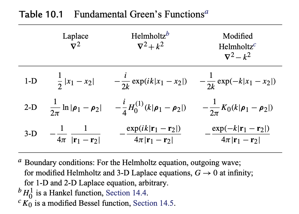 Solved 10.2.6 Verify that the formula given for the 3-D | Chegg.com
