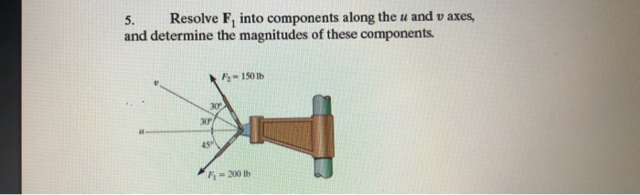 Solved 5. Resolve F, into components along the u and v axes | Chegg.com