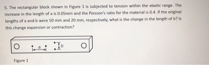 Solved 5. The rectangular block shown in Figure 1 is | Chegg.com
