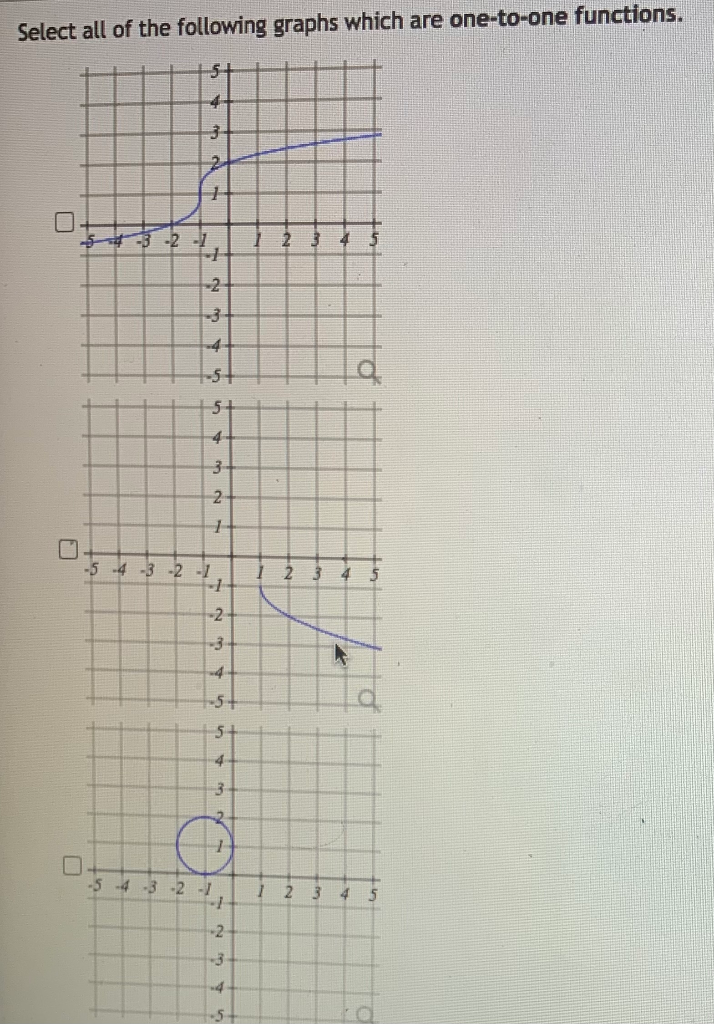 Solved Select all of the following graphs which are | Chegg.com
