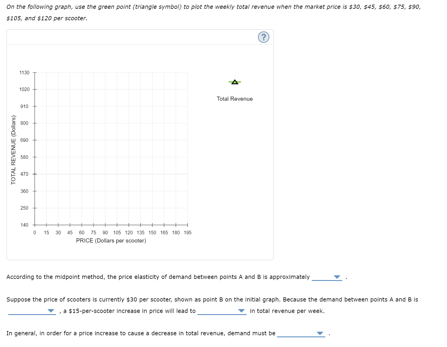 Solved The following graph illustrates the weekly demand | Chegg.com