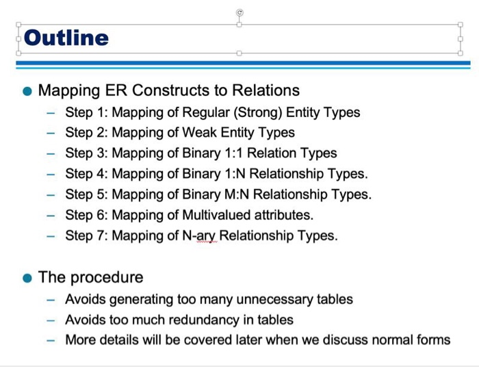 Solved The figure below shows an ER schema for a university | Chegg.com