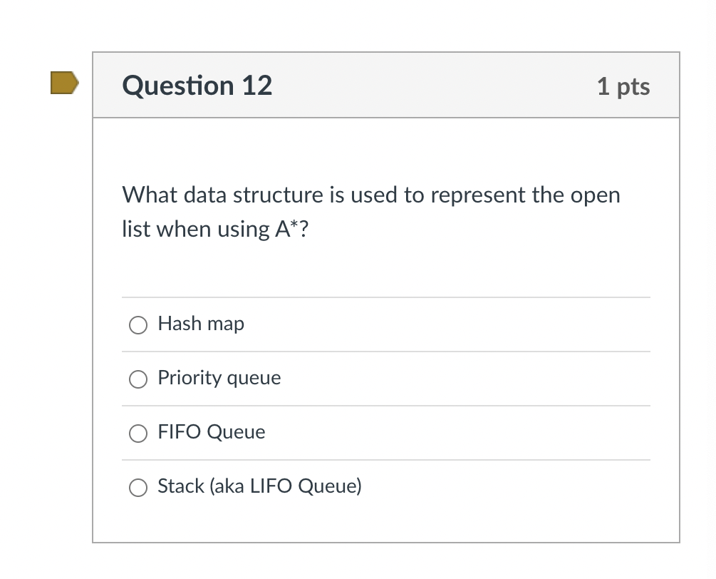 Solved 1 pts Question 12 What data structure is used to | Chegg.com