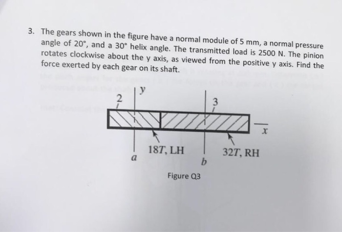 Solved The gears shown in the figure have a normal module of | Chegg.com