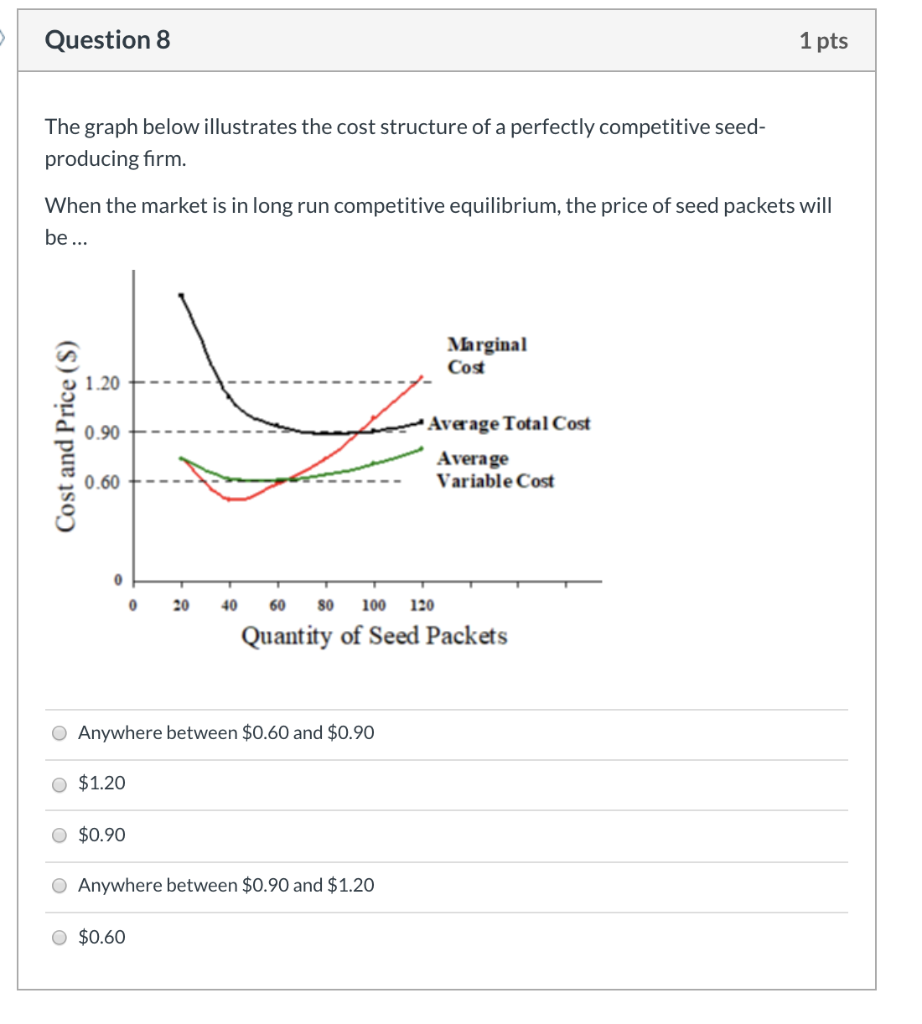 Solved Question 8 1 pts The graph below illustrates the cost | Chegg.com