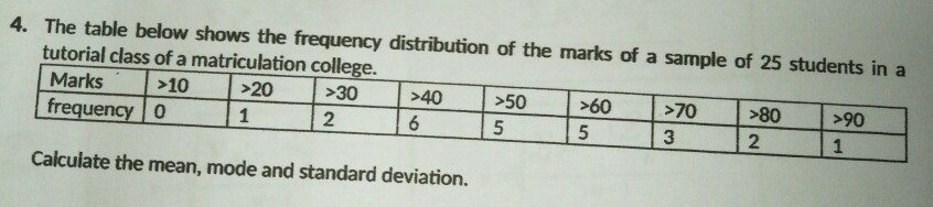 Solved 4. The table below shows the frequency distribution | Chegg.com