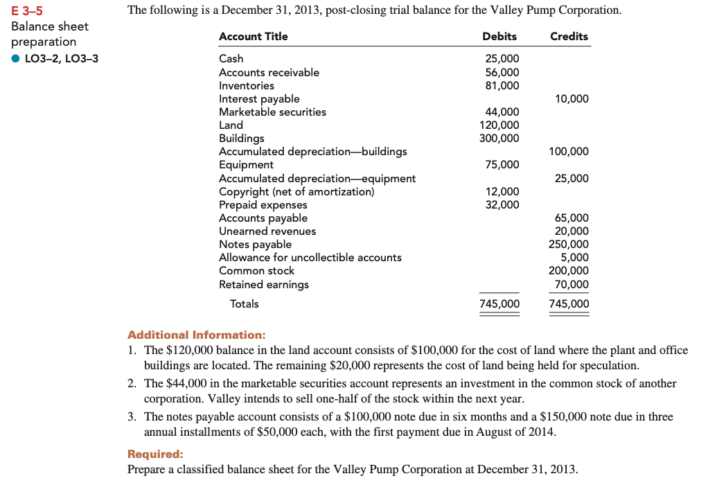 Solved Additional Information: 1. The $120,000 balance in | Chegg.com