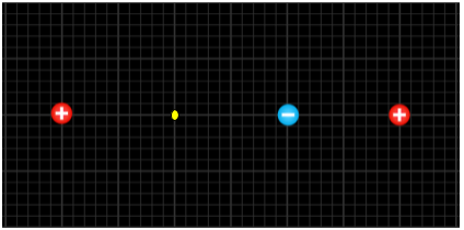 Solved Part II: Electric Field of Multiple Charges 1. Place | Chegg.com
