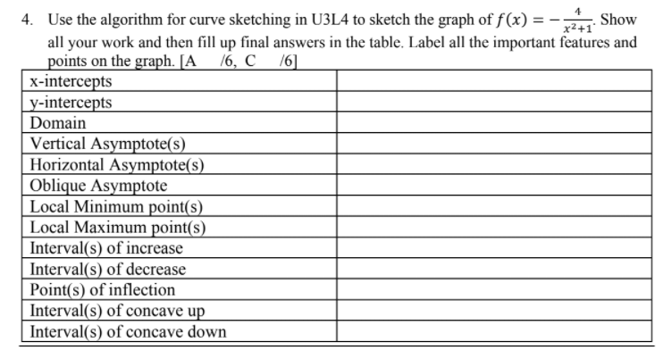 Solved 3. Use the algorithm for curve sketching in U3L4 to | Chegg.com