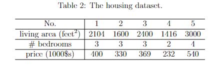 Solved Table 2: The housing dataset.Considering the dataset | Chegg.com
