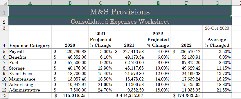 Solved For the Module 5 Project, you will create | Chegg.com