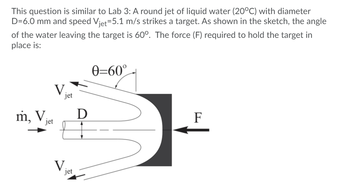 Solved This question is similar to Lab 3: A round jet of | Chegg.com