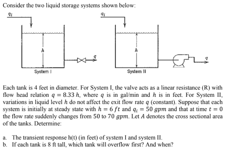 Solved Consider the two liquid storage systems shown below: | Chegg.com