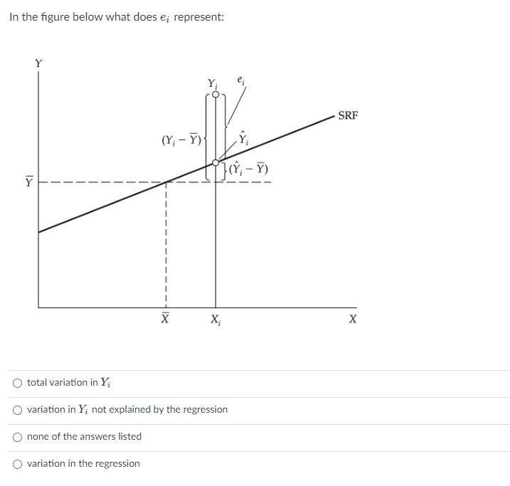 Solved In the figure below what does ei represent: total | Chegg.com