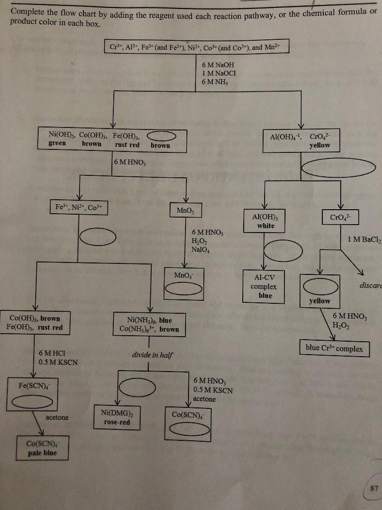 Solved Complete the flow chart by adding the reagent used | Chegg.com