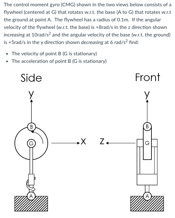 Solved The control moment gyro (CMG) shown in the two views | Chegg.com