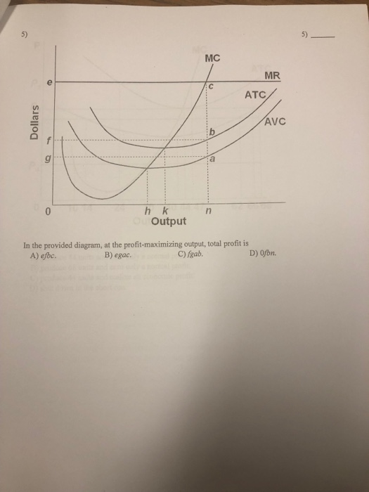 Solved 4) MC MR ATC AVC h k Output In the provided diagram, | Chegg.com