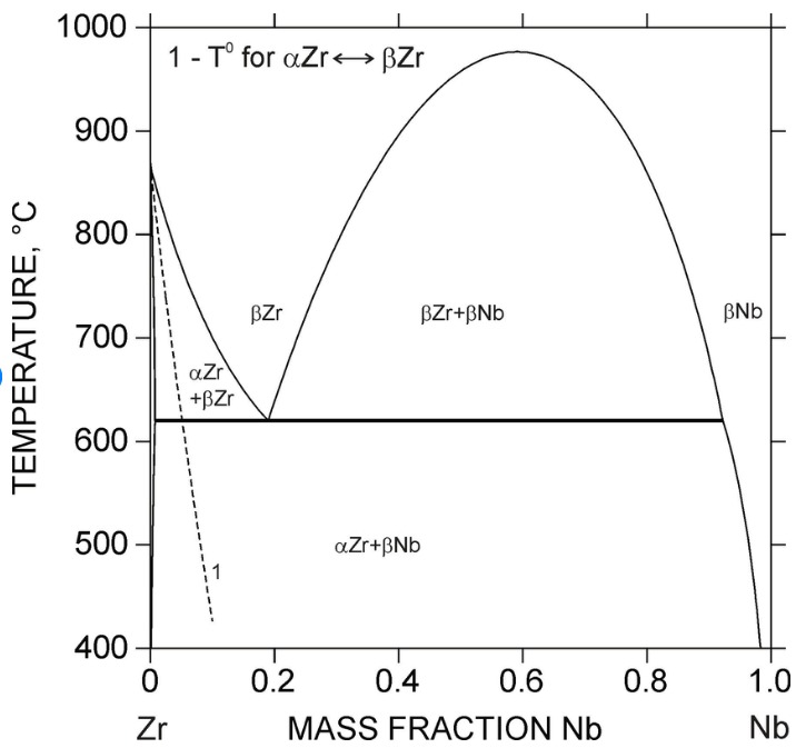 Solved explain this phase diagram | Chegg.com