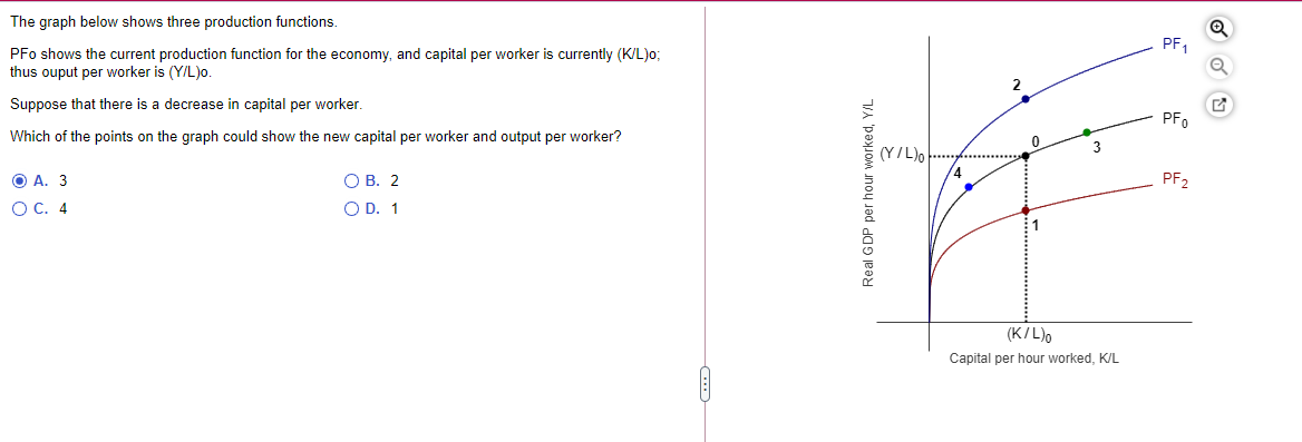 Solved The graph below shows three production functions. PF | Chegg.com