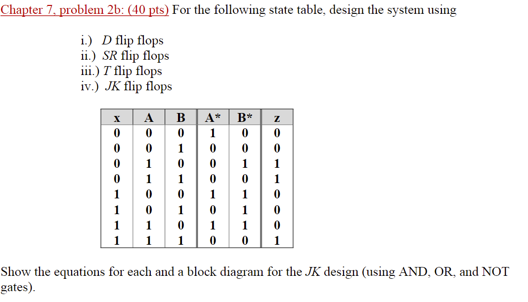 Solved Chapter 7, problem 2b: ( 40 pts) For the following | Chegg.com