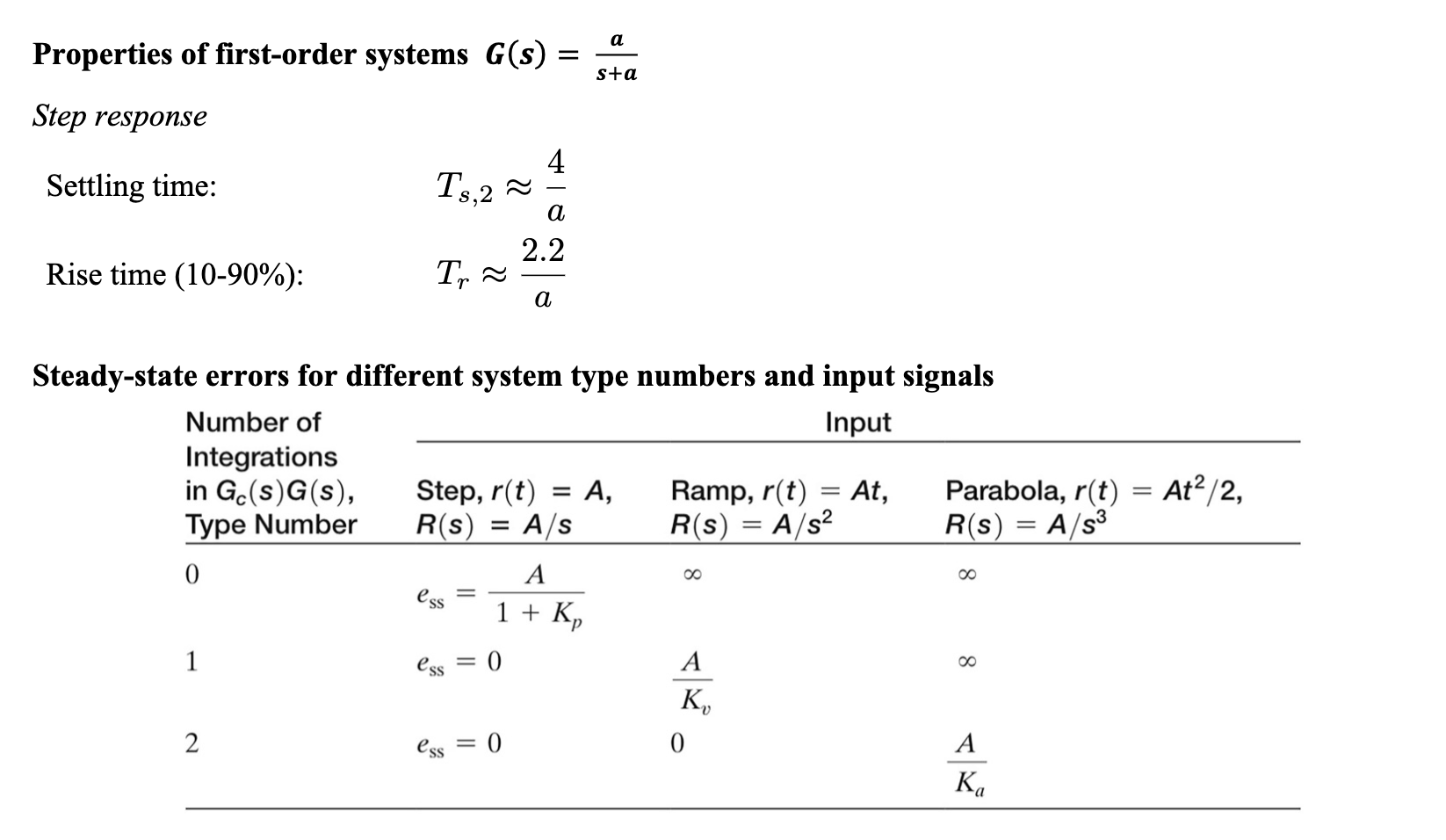 A controlled positioning servomechanism has the | Chegg.com