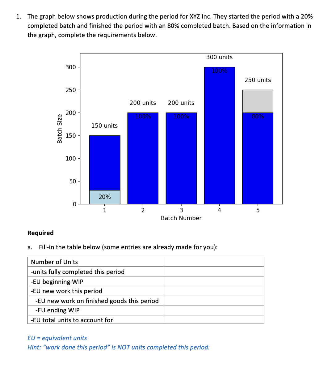 Solved The graph below shows production during the period | Chegg.com