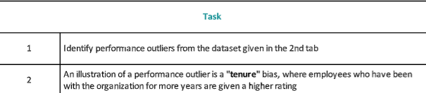 Task 1 Identify performance outliers from the dataset | Chegg.com