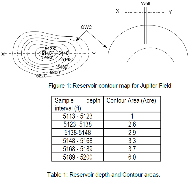 3) Figure 1 shows the contour map of the top and base | Chegg.com
