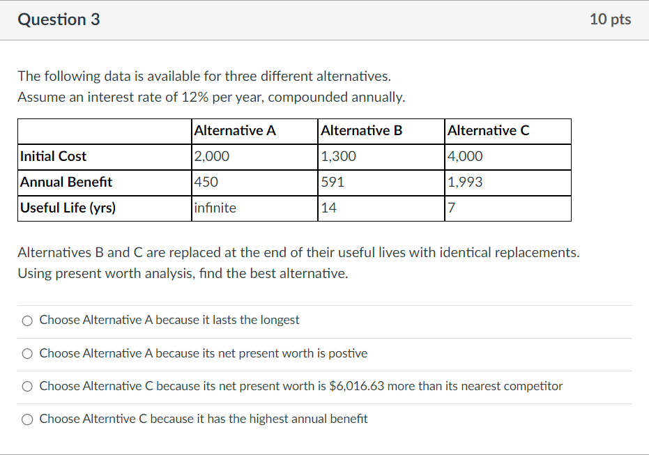 Solved Question 310 ﻿ptsThe following data is available for | Chegg.com