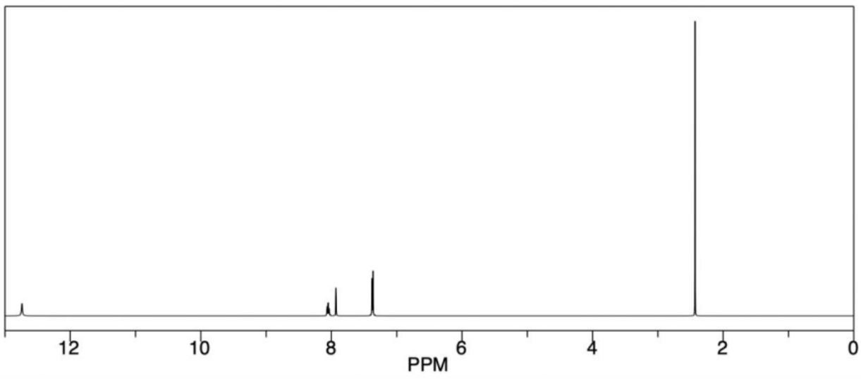 Solved I determined the molecular formula to be C8H8O2 IR | Chegg.com