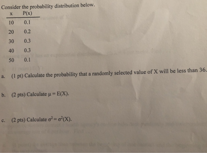 Solved Consider the probability distribution below. x P(x) | Chegg.com