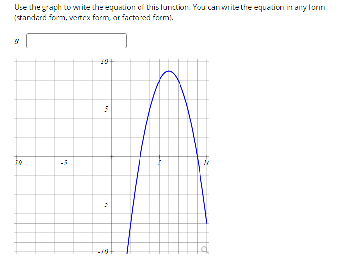 Solved Use the graph to write the equation of this function. | Chegg.com