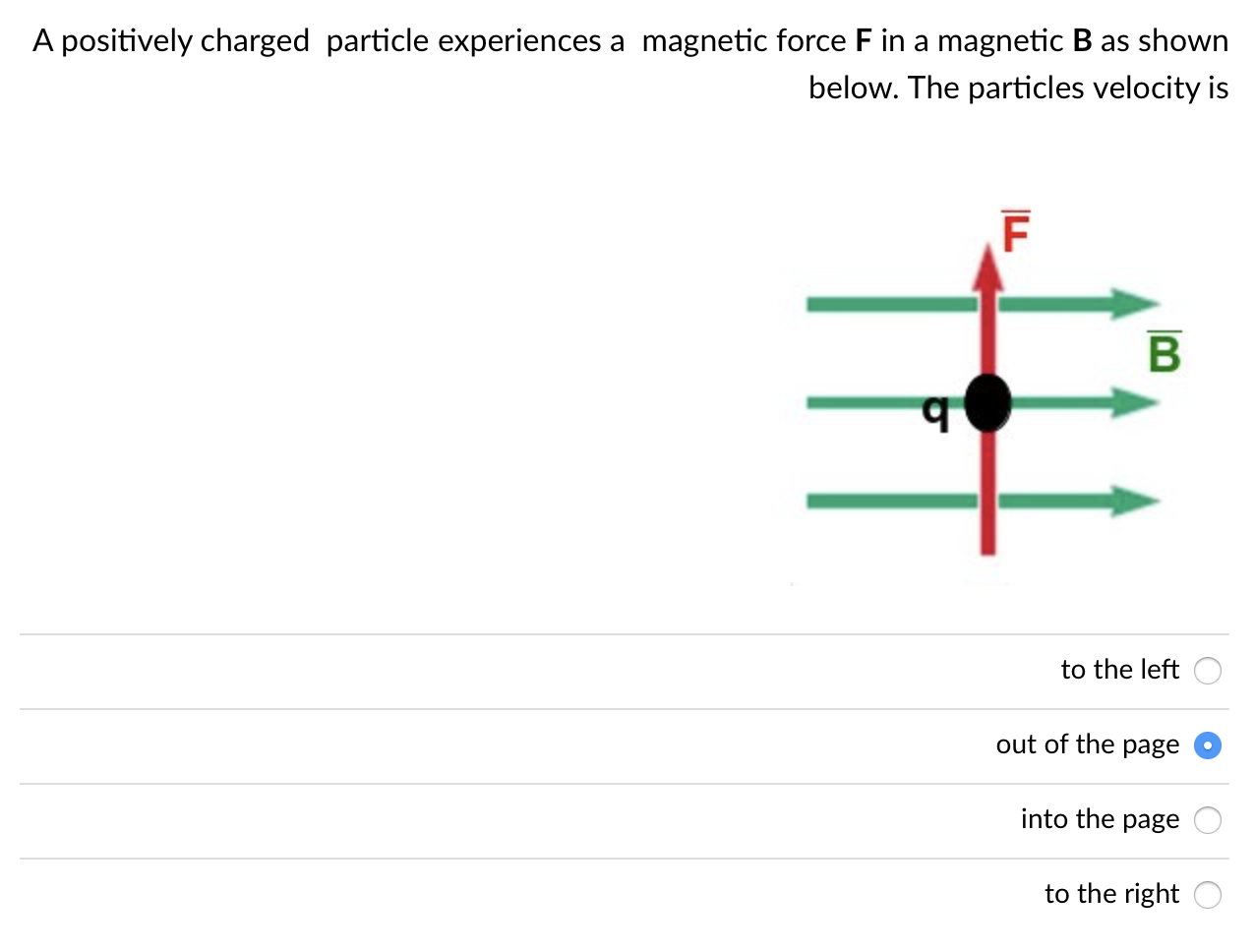 Solved A positively charged particle experiences a magnetic | Chegg.com