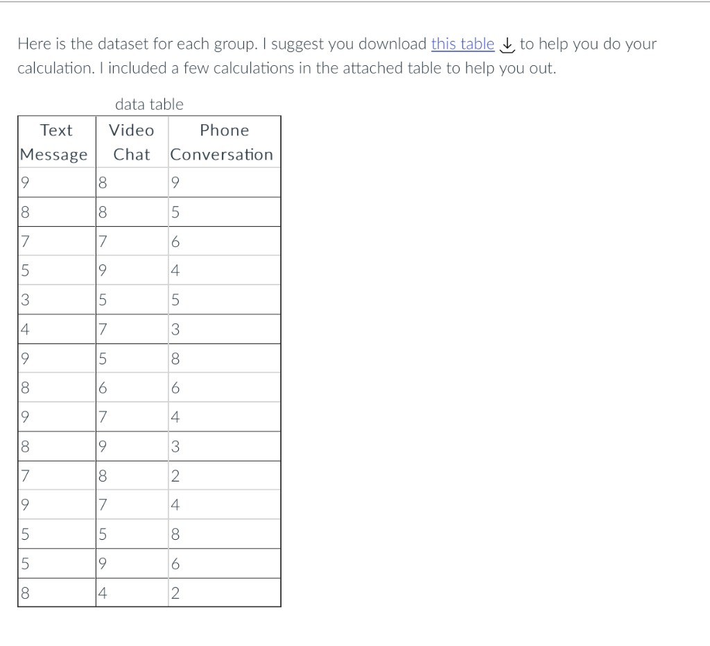 Solved What is the appropriate test statistic to calculate | Chegg.com