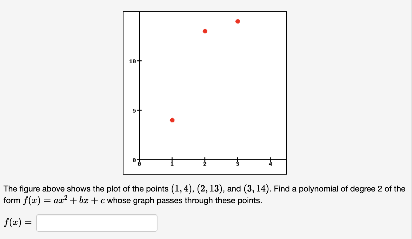Solved The figure above shows the plot of the points | Chegg.com