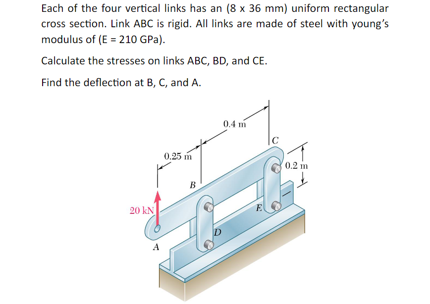 Solved Each of the four vertical links has an (8×36mm) | Chegg.com